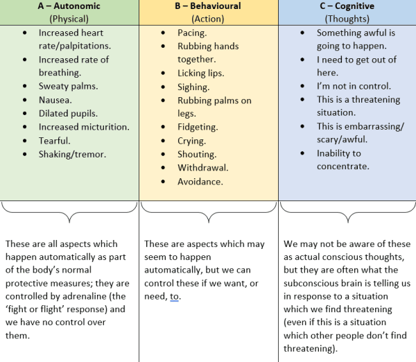 Recognising and Understanding Emotion - ECG Training